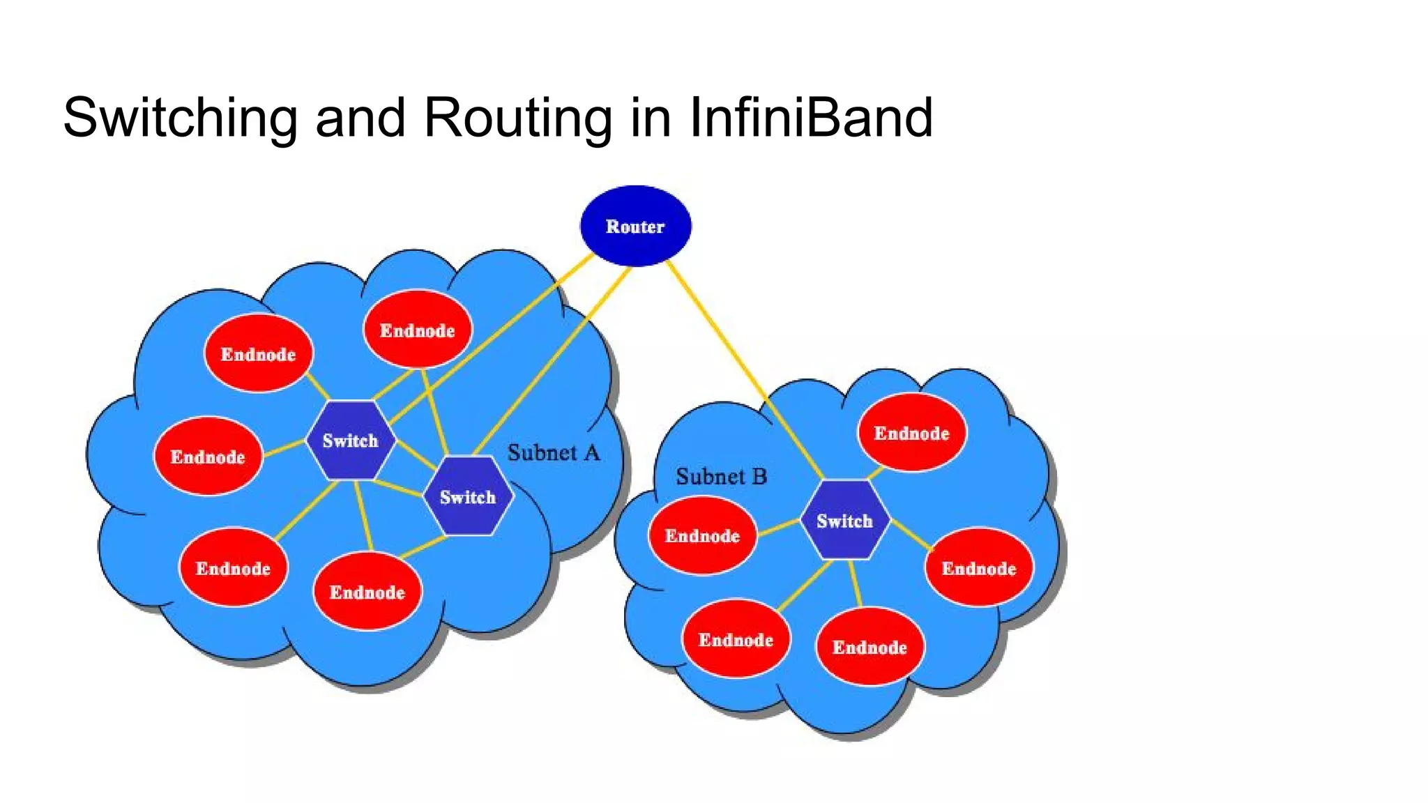 Design Cloud system: InfiniBand vs. Ethernet | PPT