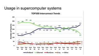Design Cloud system: InfiniBand vs. Ethernet | PPT