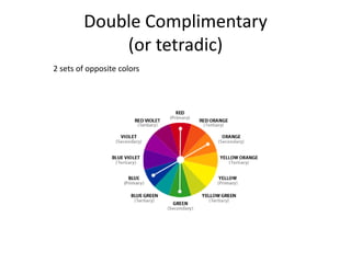 Design color theory | PPT