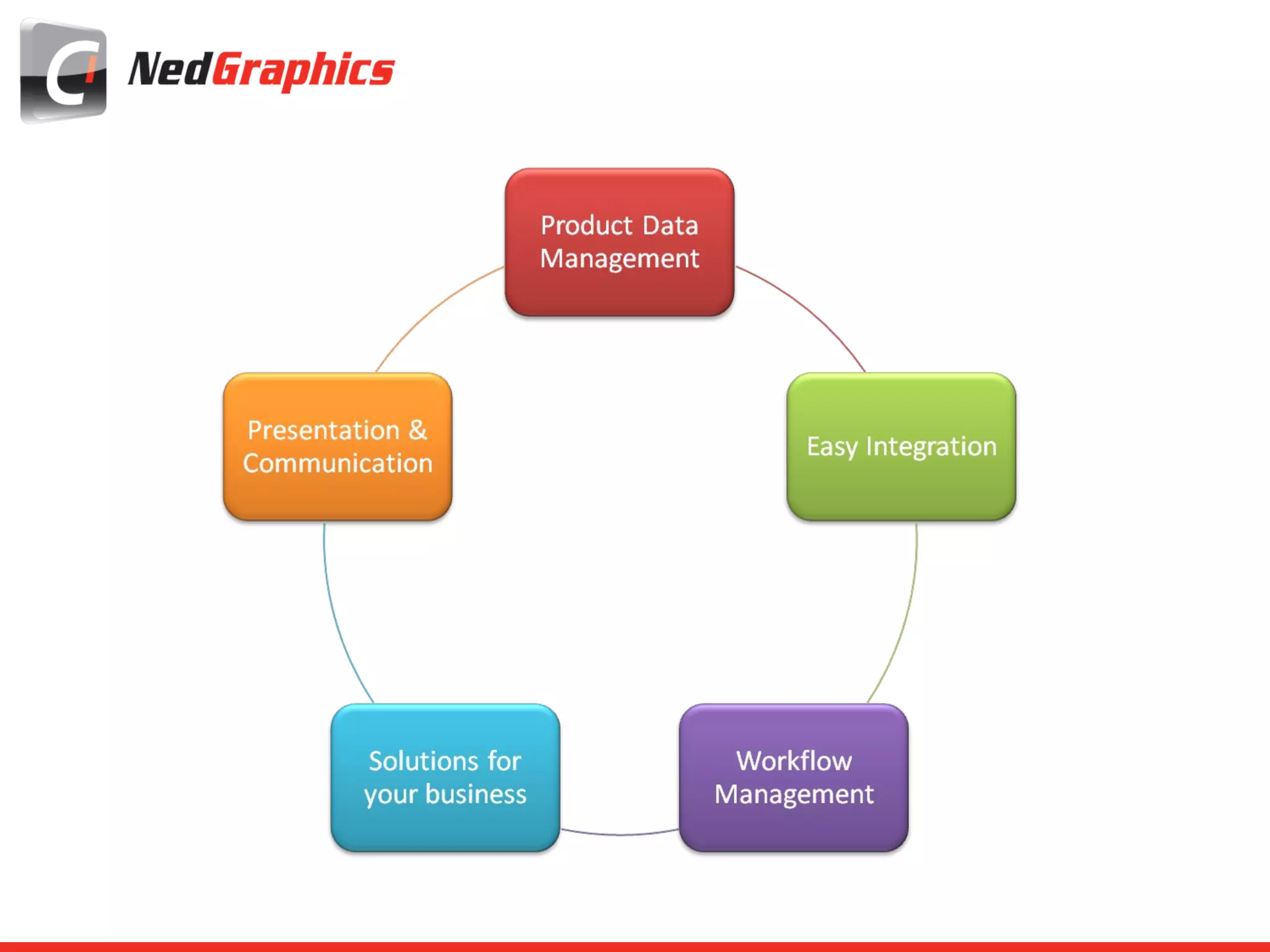 Design Com Presentation Fashion 2010 | PPS | Computing | Technology & Computing