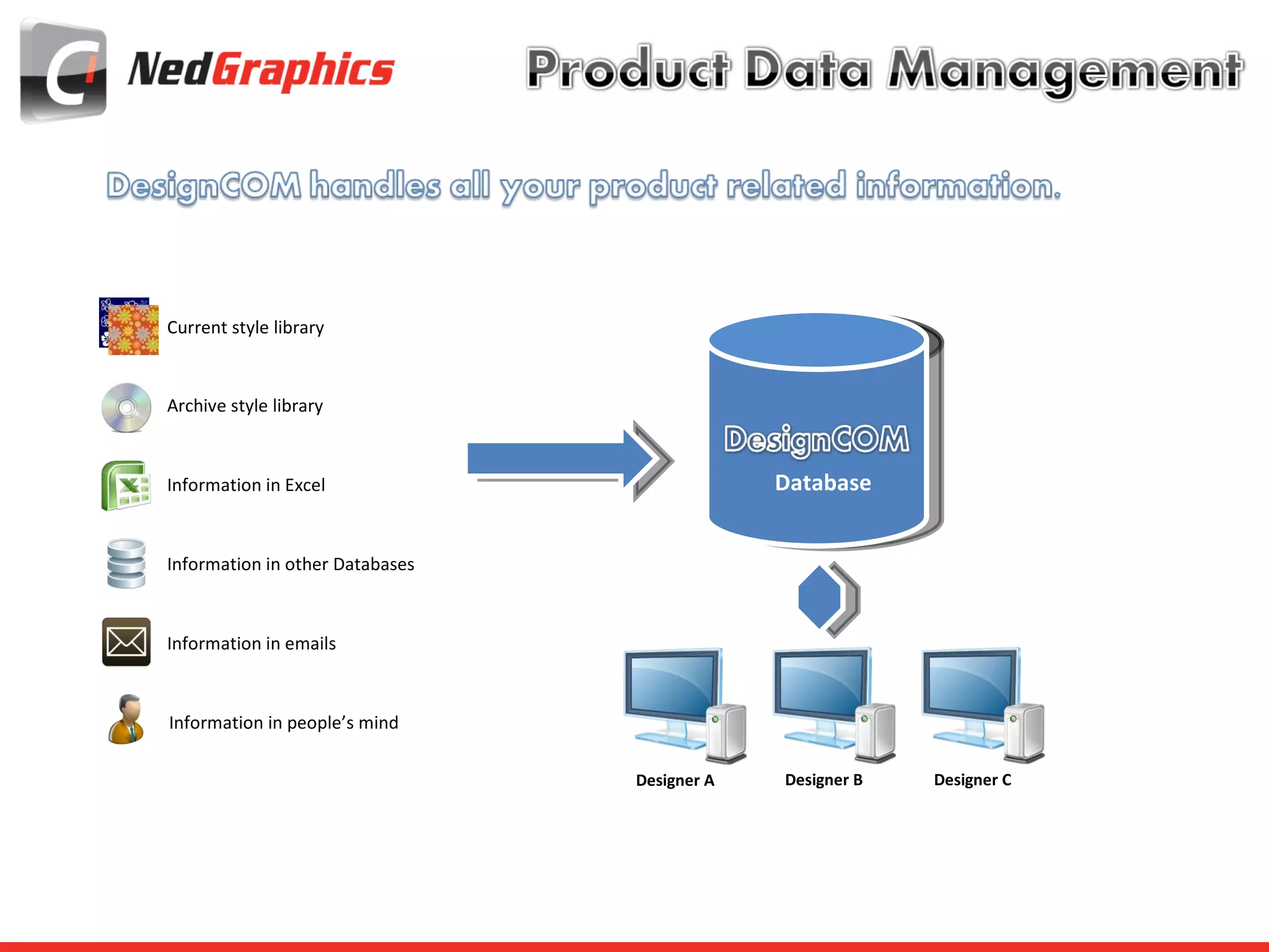 Design Com Presentation Fashion 2010 | PPS | Computing | Technology & Computing
