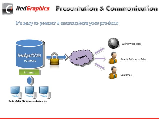 Design Com Presentation Fashion 2010 | PPS | Computing | Technology & Computing