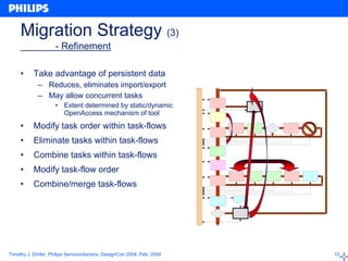 DesignCon 2004 - OpenAccess Migration - Design Environment Integration ...