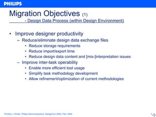 DesignCon 2004 - OpenAccess Migration - Design Environment Integration ...