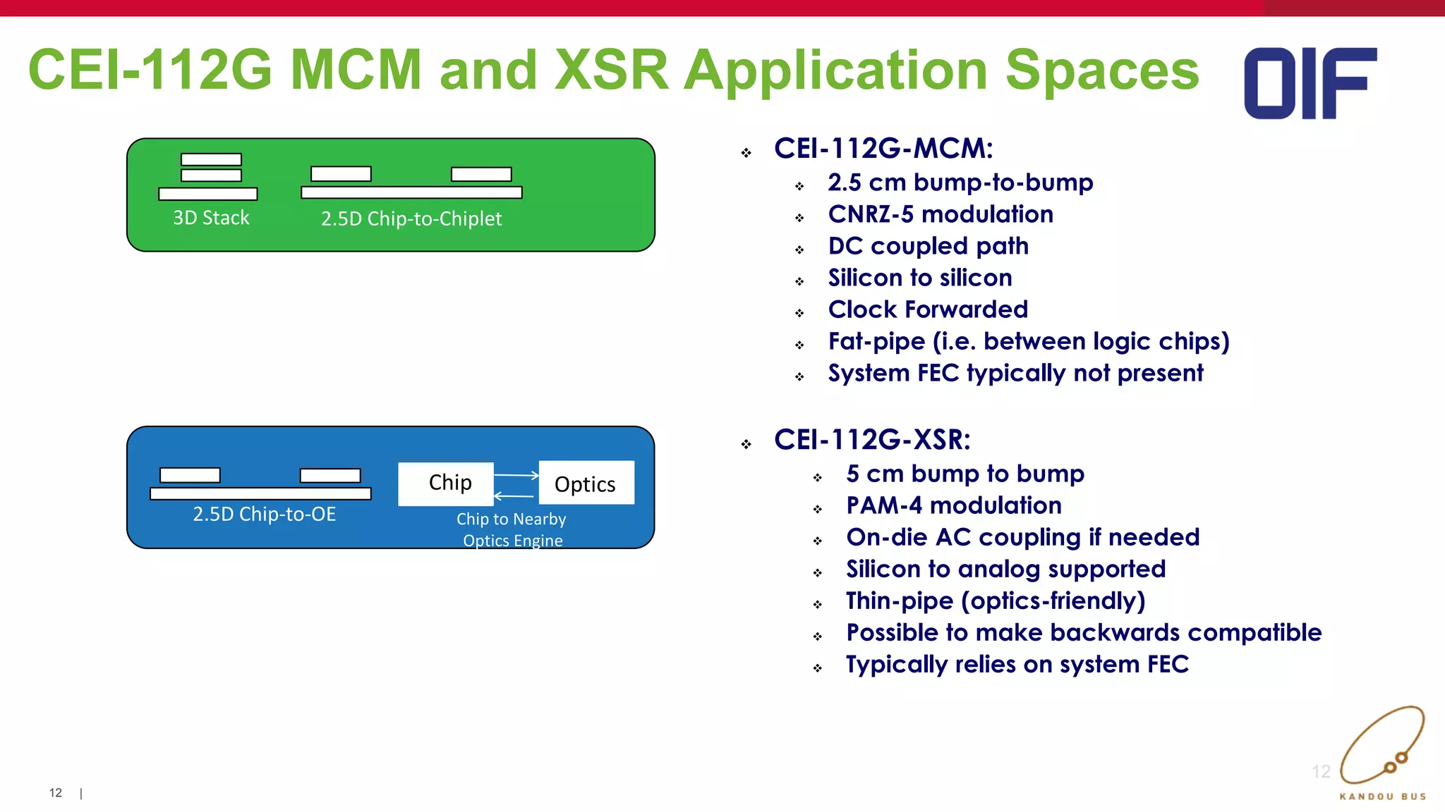 DesignCon 2019 112-Gbps Electrical Interfaces: An OIF Update on CEI-112G | PDF