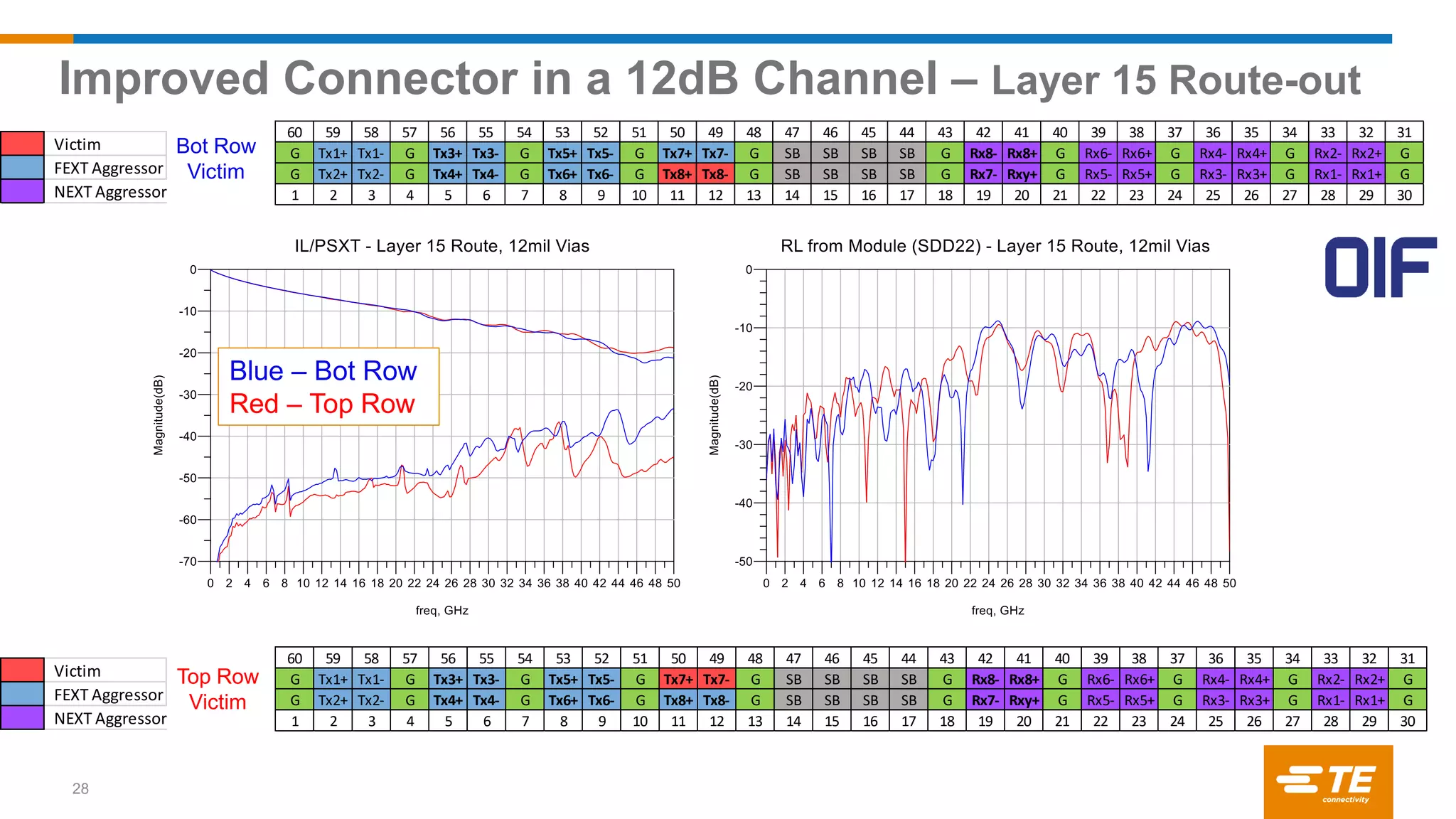 DesignCon 2019 112-Gbps Electrical Interfaces: An OIF Update on CEI-112G | PDF