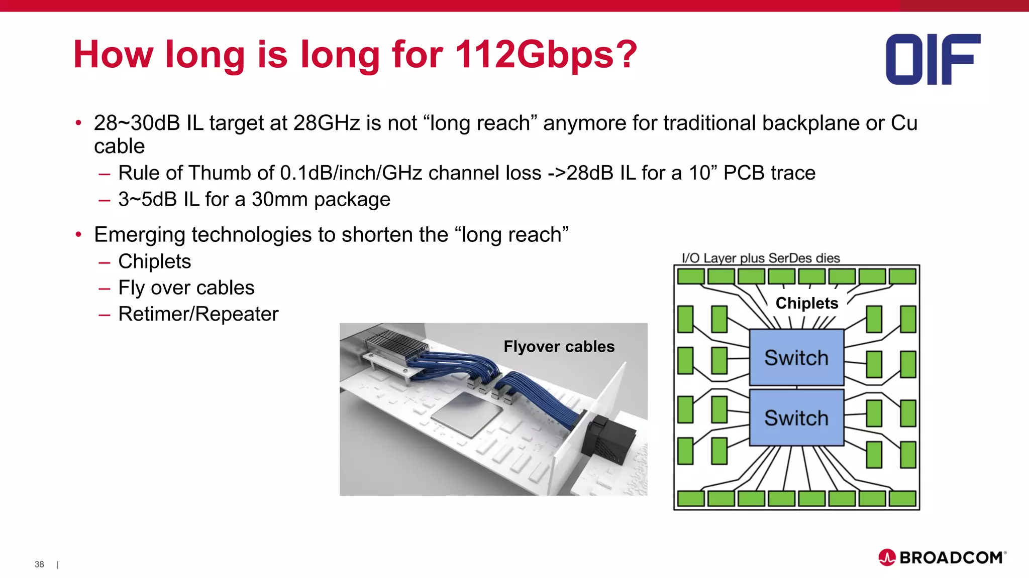 DesignCon 2019 112-Gbps Electrical Interfaces: An OIF Update on CEI-112G | PDF