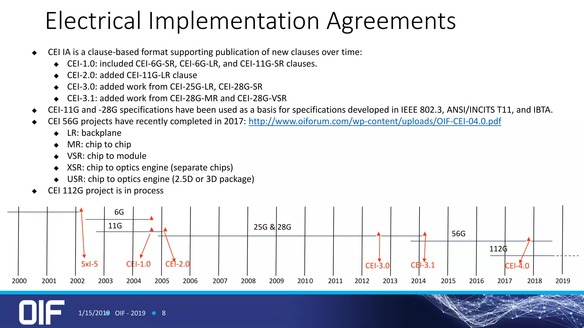 DesignCon 2019 112-Gbps Electrical Interfaces: An OIF Update on CEI ...