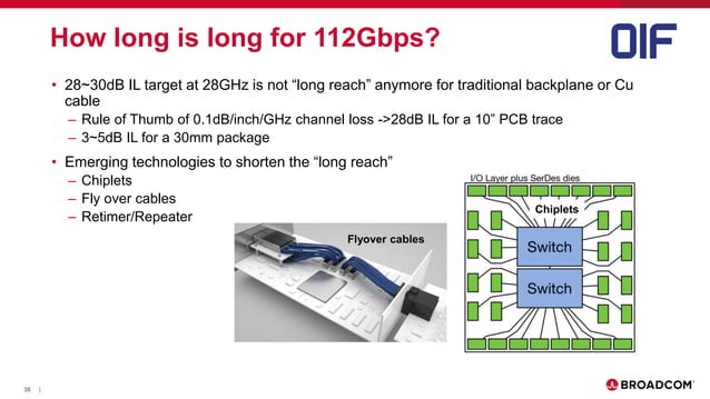 DesignCon 2019 112-Gbps Electrical Interfaces: An OIF Update on CEI ...