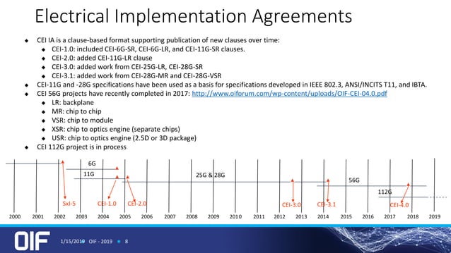 DesignCon 2019 112-Gbps Electrical Interfaces: An OIF Update on CEI ...