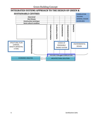 Design concept of Green Building | PDF