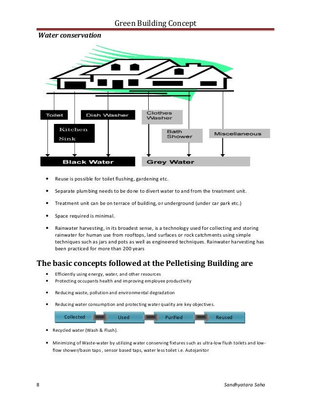 Design concept of Green Building