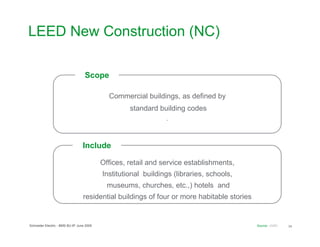 Design Concepts And Energy Management In Green Building | PPT