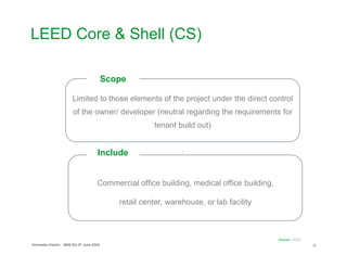 Design Concepts And Energy Management In Green Building | PPT