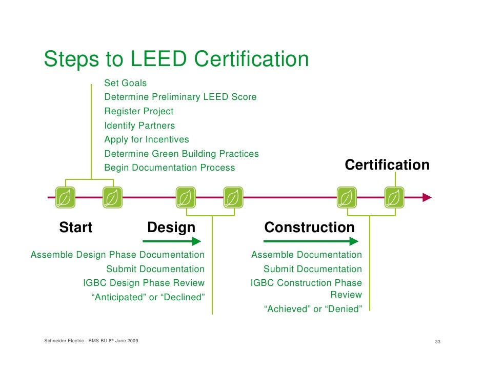 Design Concepts And Energy Management In Green Building