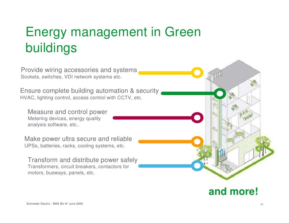 Design Concepts And Energy Management In Green Building