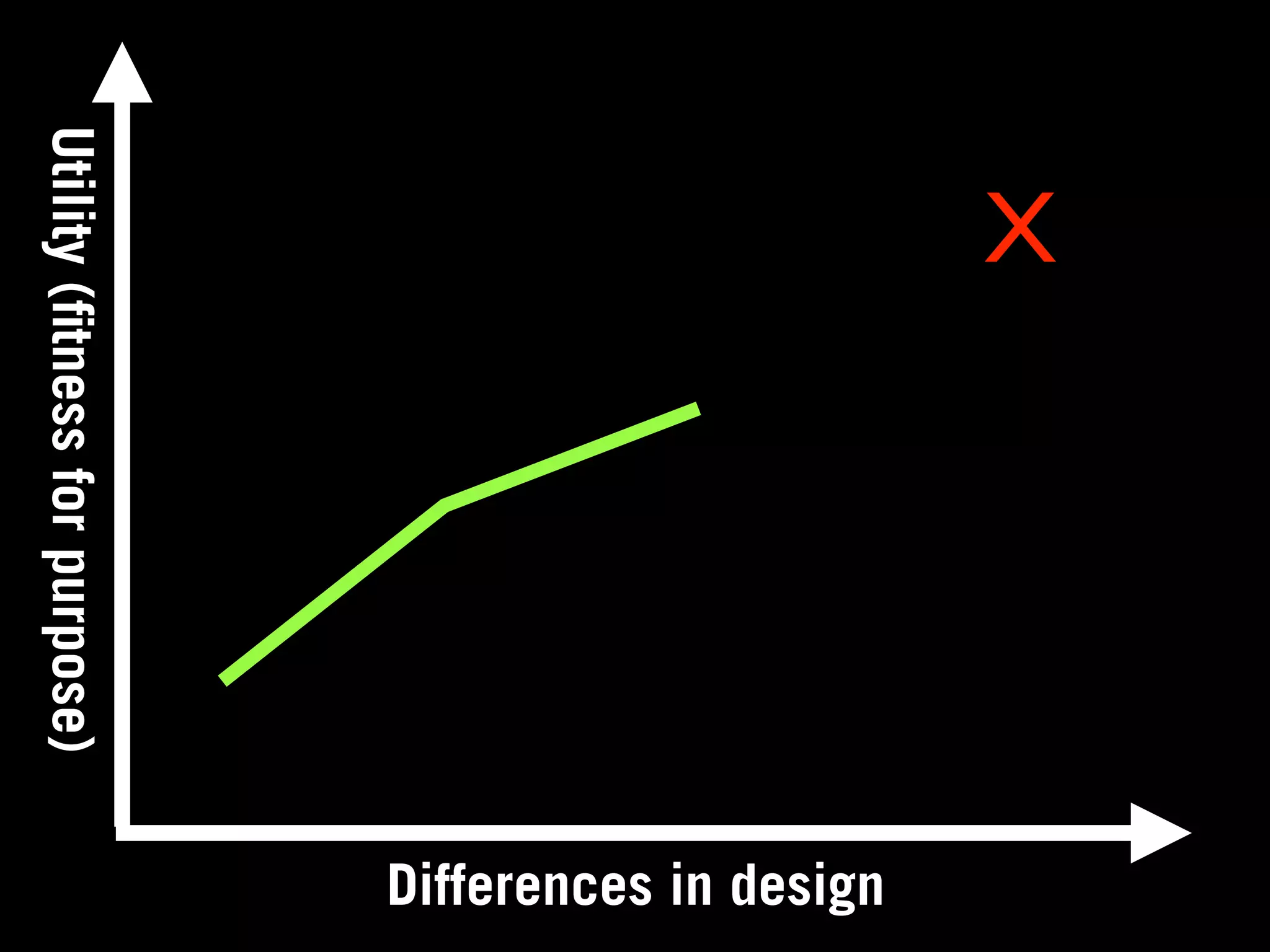 How Design Thinking works, or: Design Thinking Unpacked: an evolutionary algorithm? | PPT