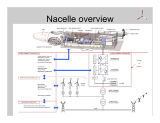 design consideration of electrical drivetrain components.pdf