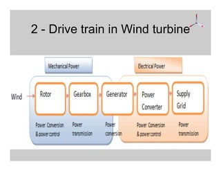 design consideration of electrical drivetrain components.pdf