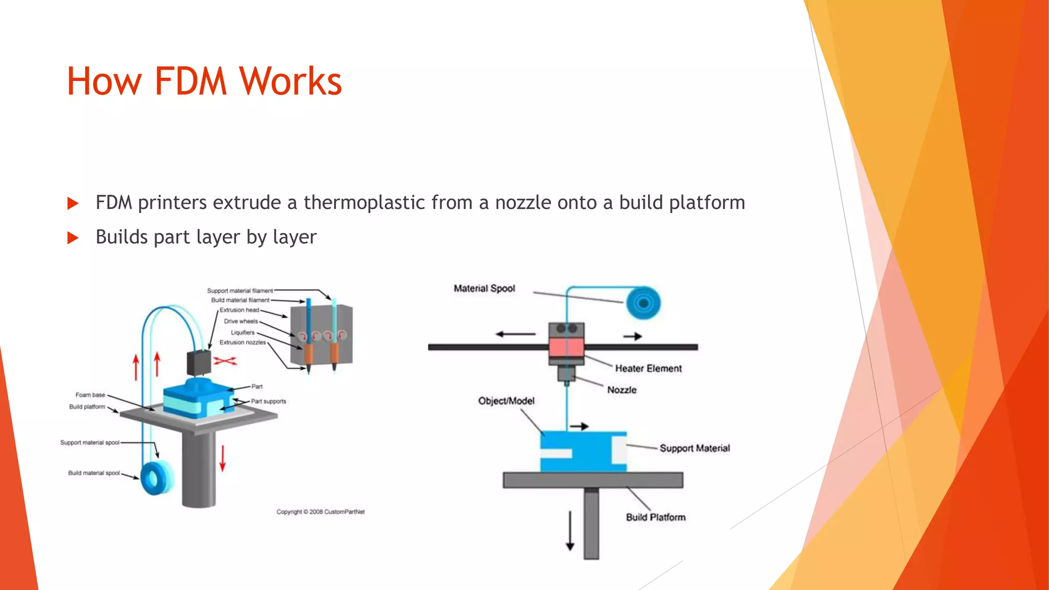 Design Considerations for Additive Manufacturing FDM | PPTX