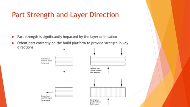 Design Considerations for Additive Manufacturing FDM | PPTX