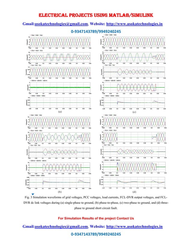 Design Considerations of a Fault Current Limiting Dynamic Voltage Restorer (FCL-DVR) | PDF