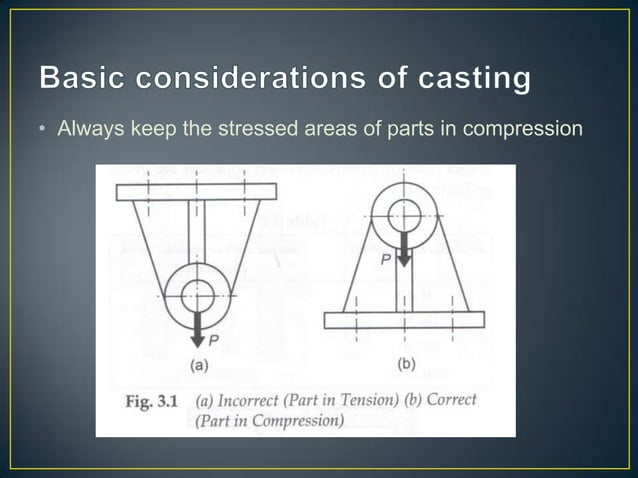 Design considerations of casting presentions in collage | PPT