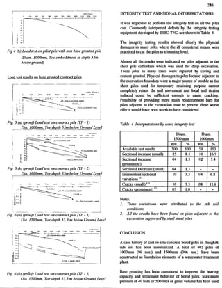 Design construction and behavior of bored cast in situ concrete | PDF