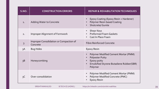 Design & Construction Errors- Building Maintenance and Repairs | PPT