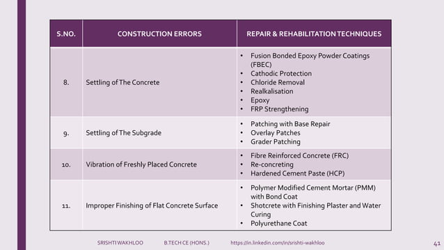 Design & Construction Errors- Building Maintenance and Repairs | PPT