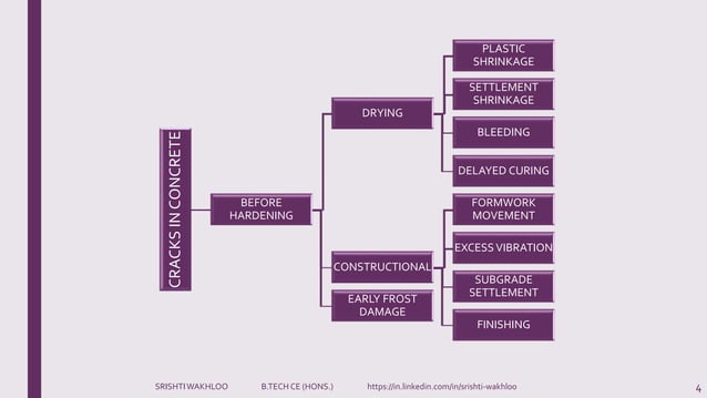 Design Construction Errors How It Affects Repair And Rehabilitation design-construction-errors-how-it-affects-repair-and-rehabilitation