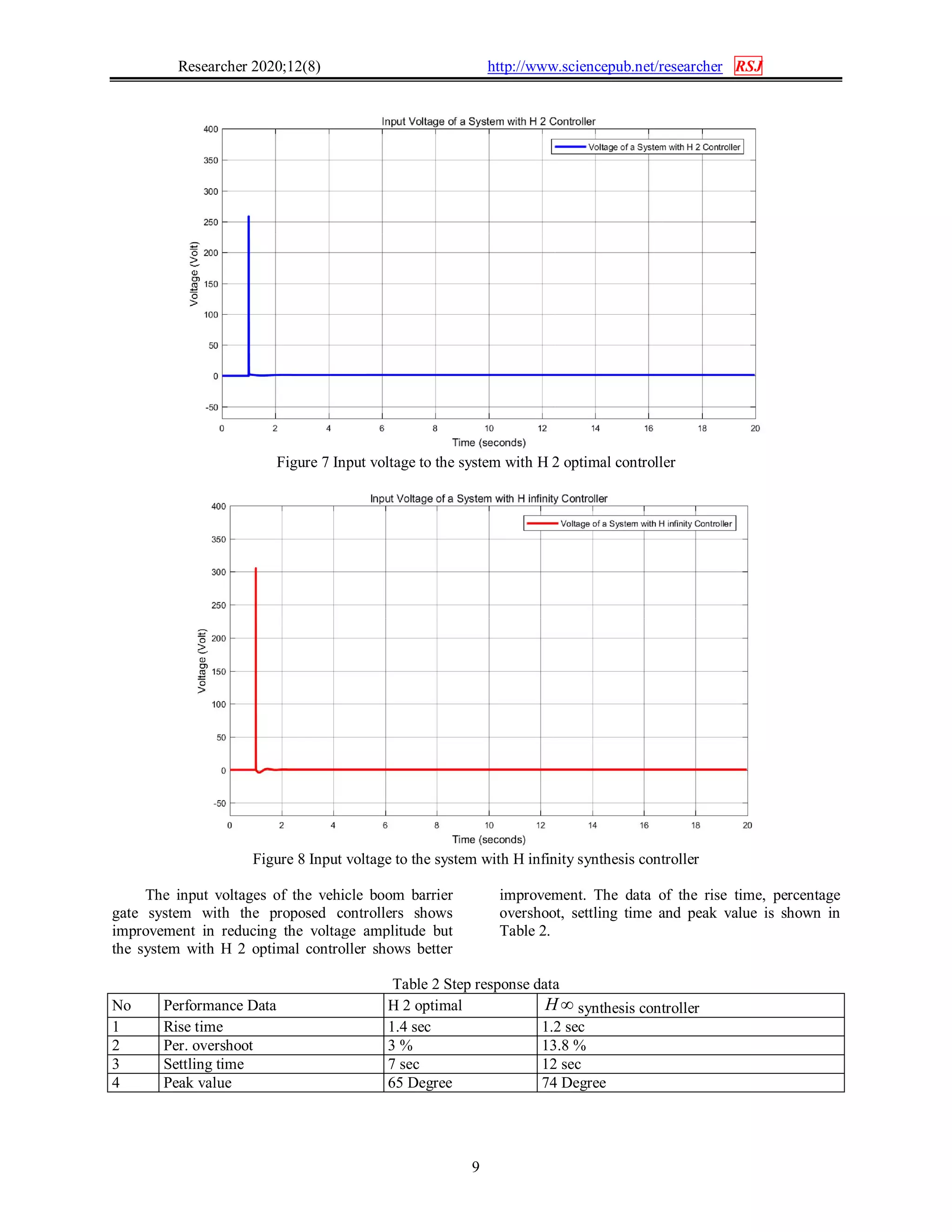 Design & control of vehicle boom barrier gate system using augmented h ...