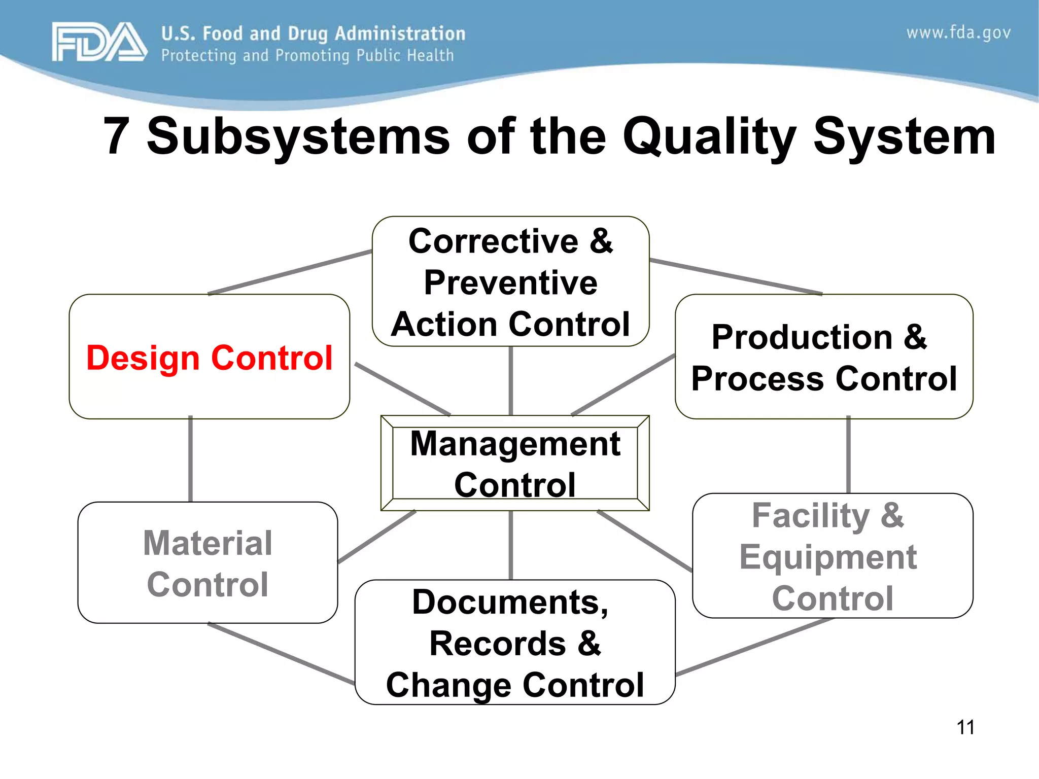 Design control FDA requirements | PDF