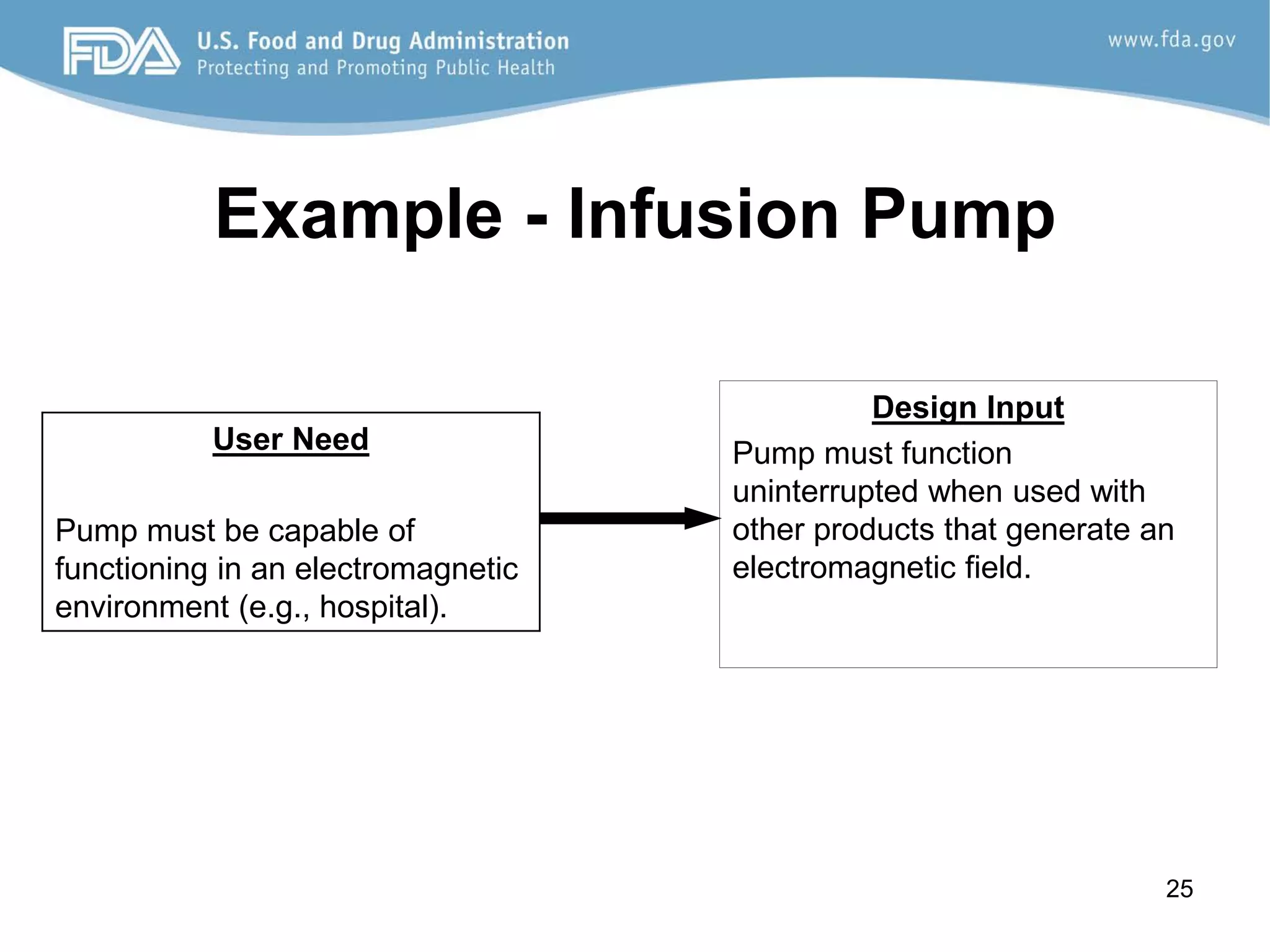 Design control FDA requirements | PDF