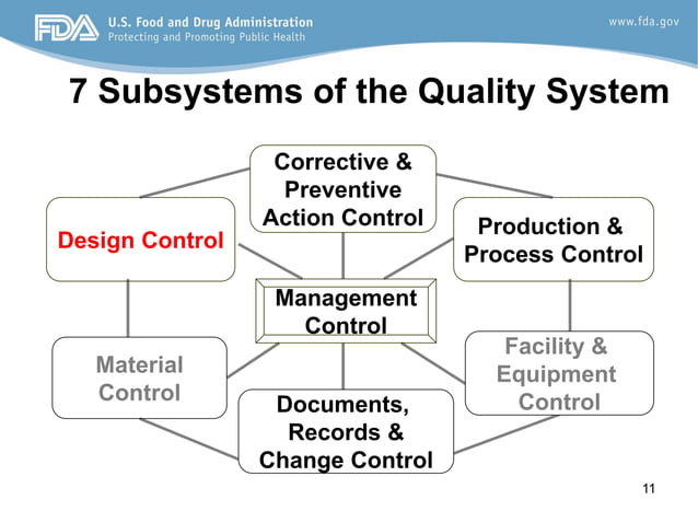 Design control FDA requirements | PDF | Recalls | Consumer Issues