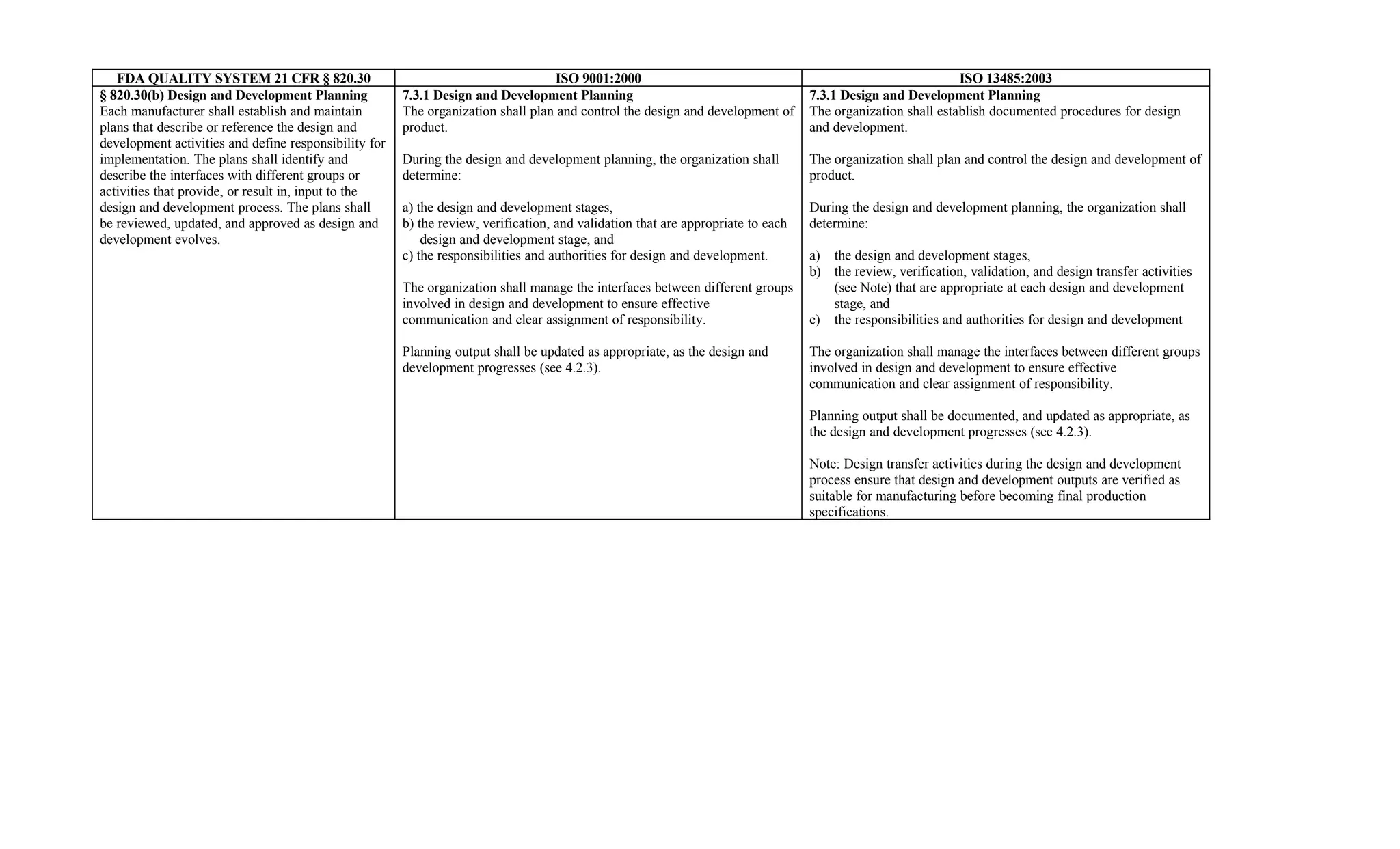 Design Control Regulation Comparison | DOC