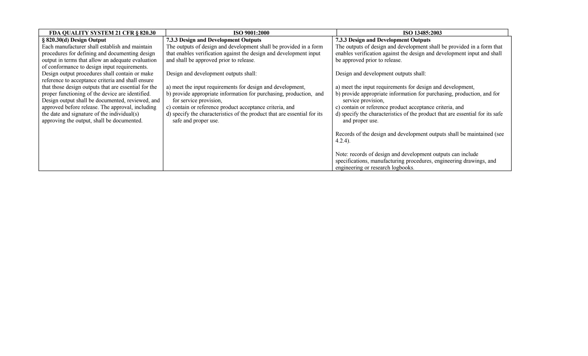 Design Control Regulation Comparison | DOC