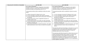 Design Control Regulation Comparison | DOC