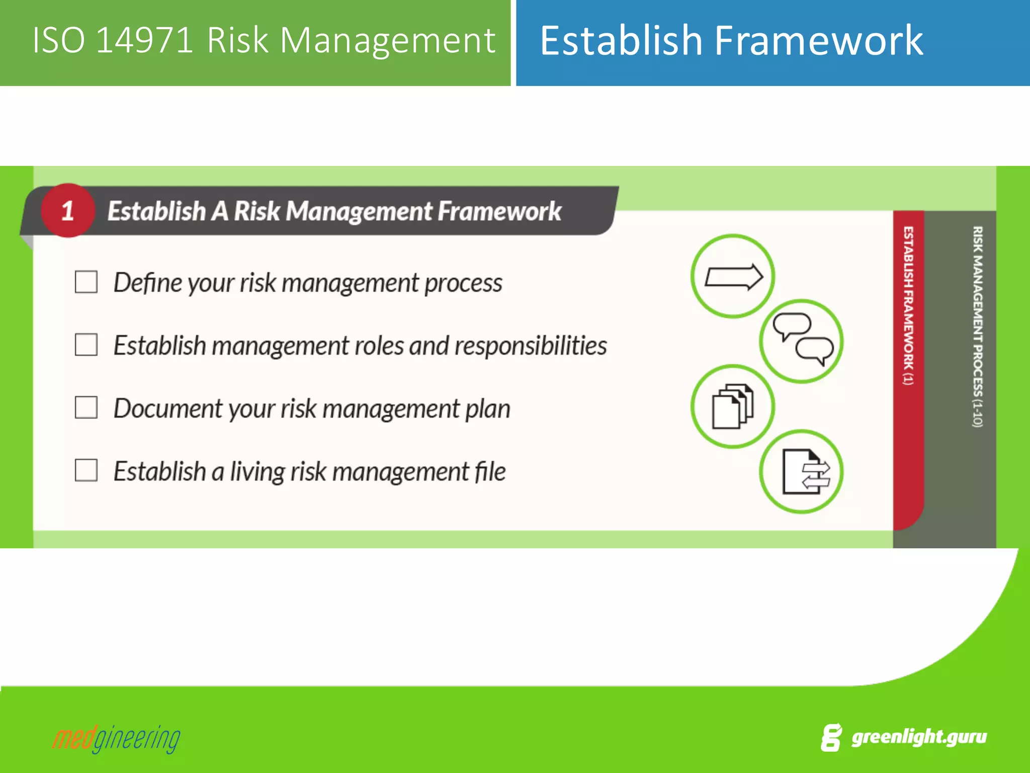 FDA Design Controls: What Medical Device Makers Need to Know | PDF
