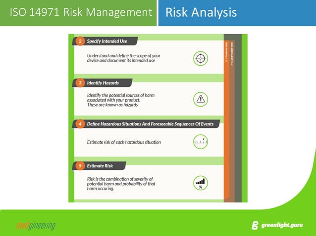 FDA Design Controls: What Medical Device Makers Need to Know | PDF ...