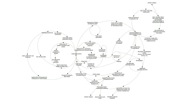 Design council x The Point People: Systemic Design | PDF