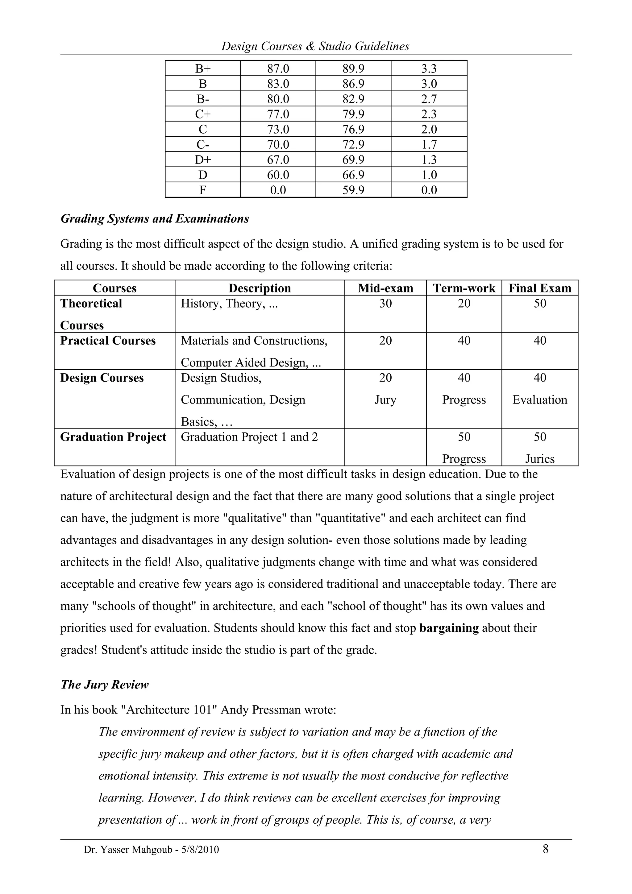 Design Courses & Studios Guidelines - Yasser Mahgoub | PDF