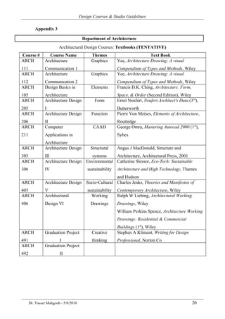 Design Courses & Studios Guidelines - Yasser Mahgoub | DOC