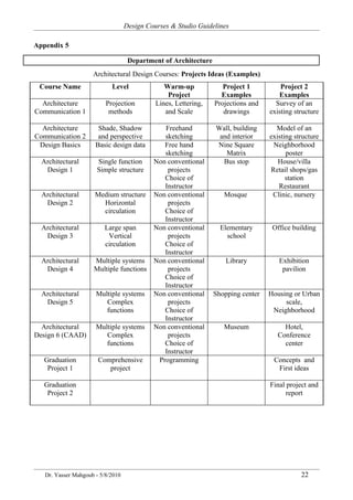 Design Courses & Studios Guidelines - Yasser Mahgoub | DOC