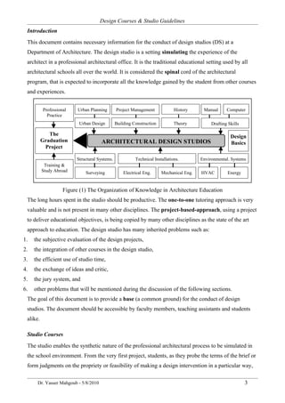 Design Courses & Studios Guidelines - Yasser Mahgoub | DOC