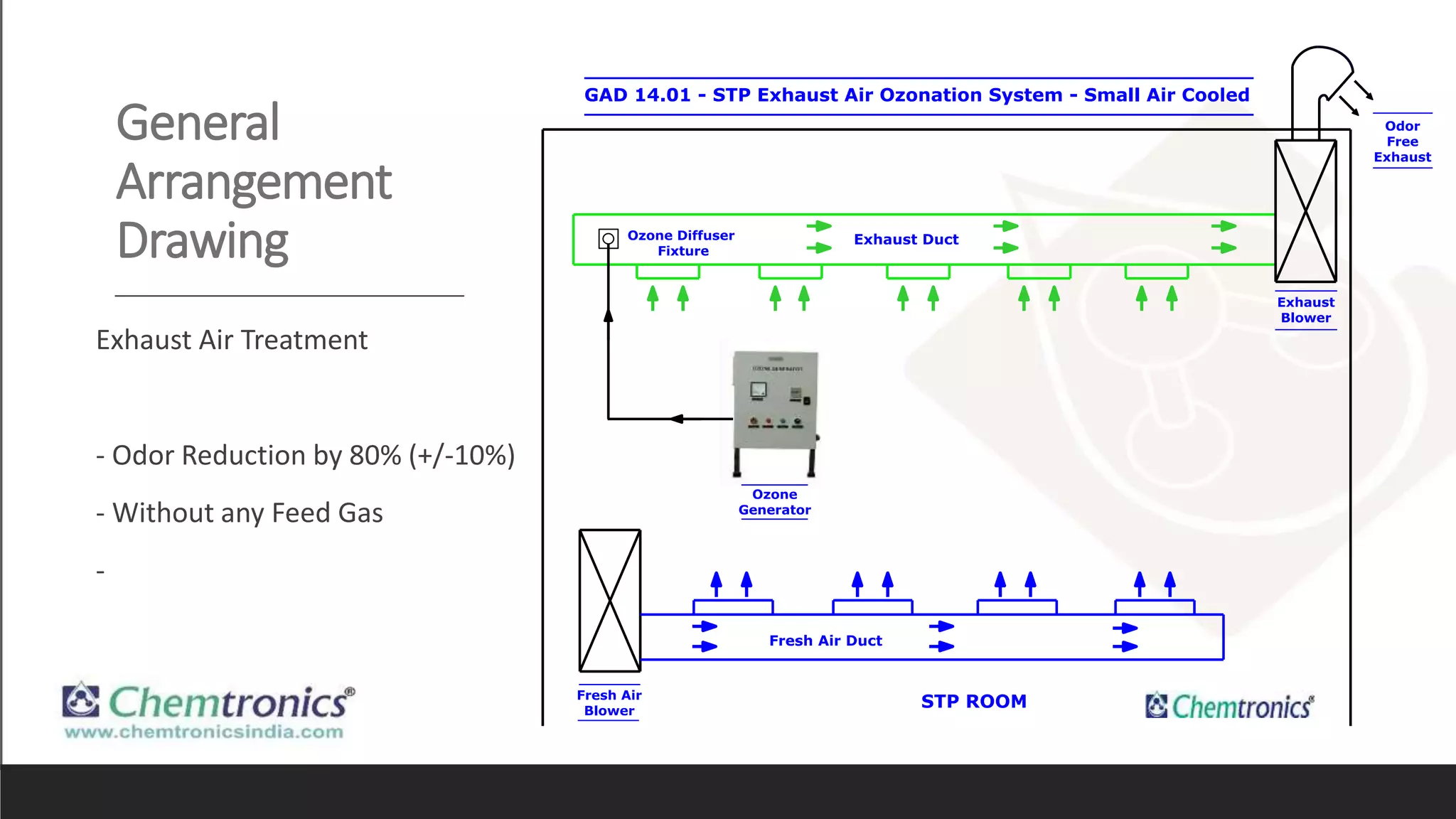 Design criteria, Exhaust air odour Destruction | PPTX