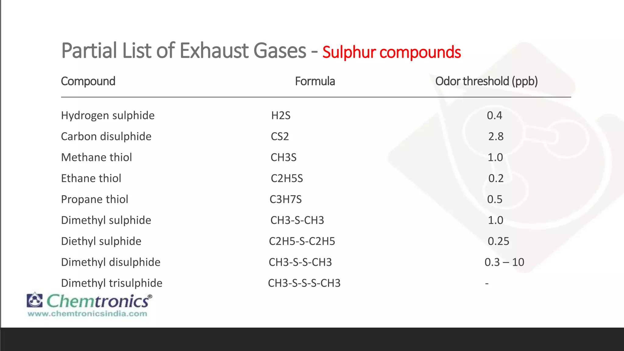 Design criteria, Exhaust air odour Destruction | PPTX