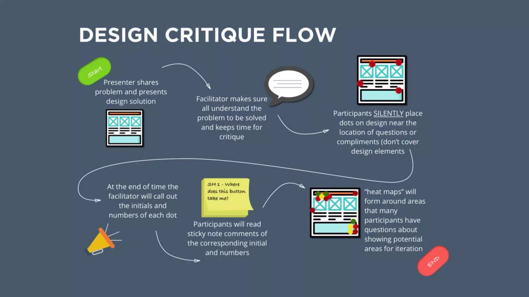 Design critique | PPTX
