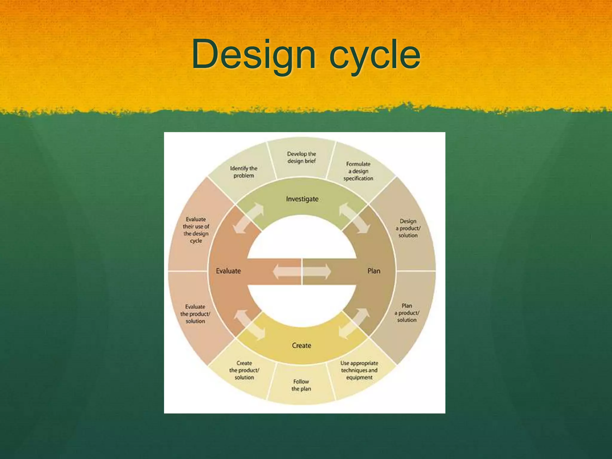 Design cycle | PPTX