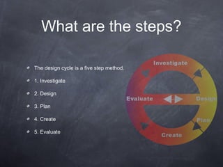 Design cycle | PPT